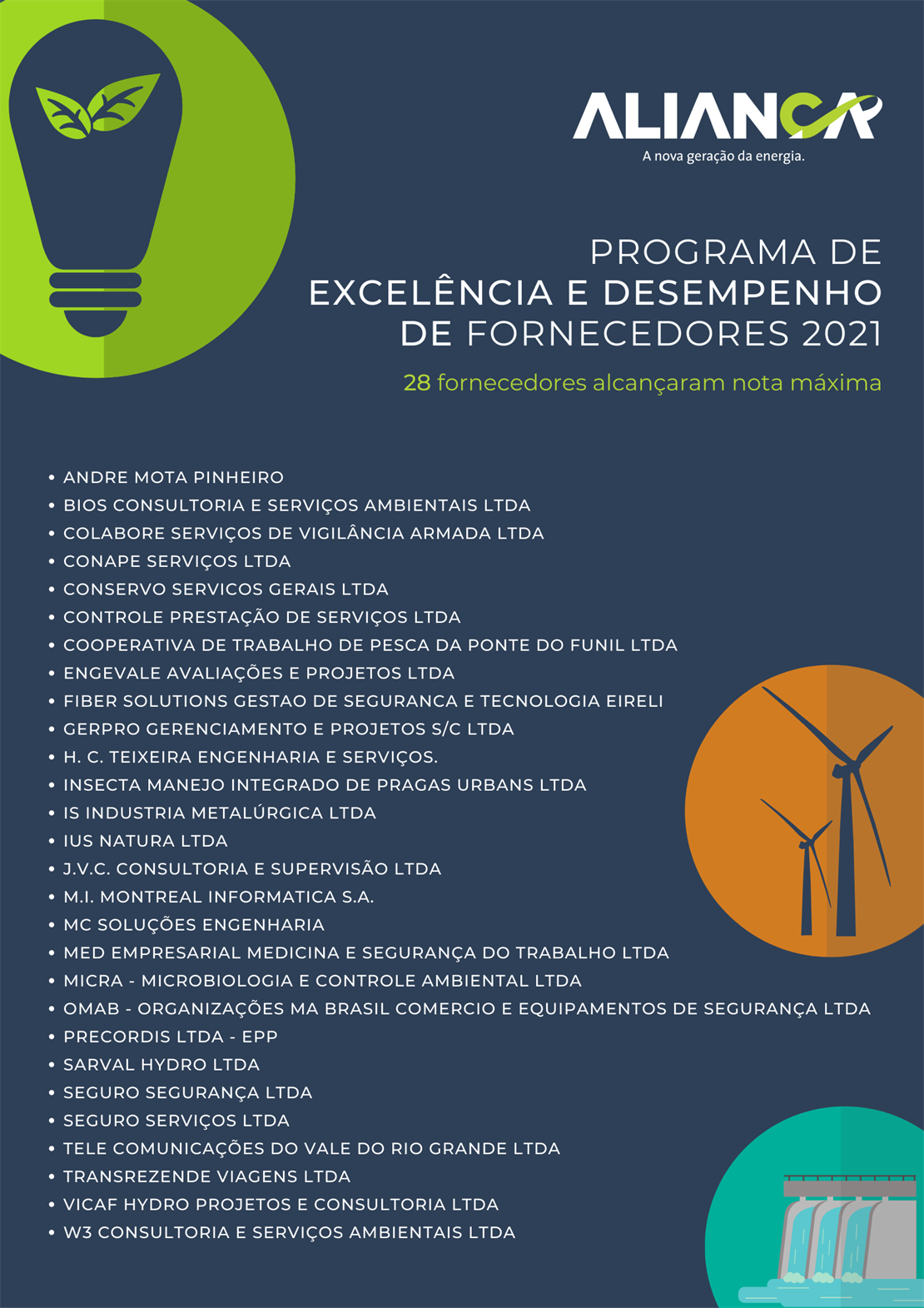 Confira o resultado da avaliação do Programa de Excelência e Desempenho ...