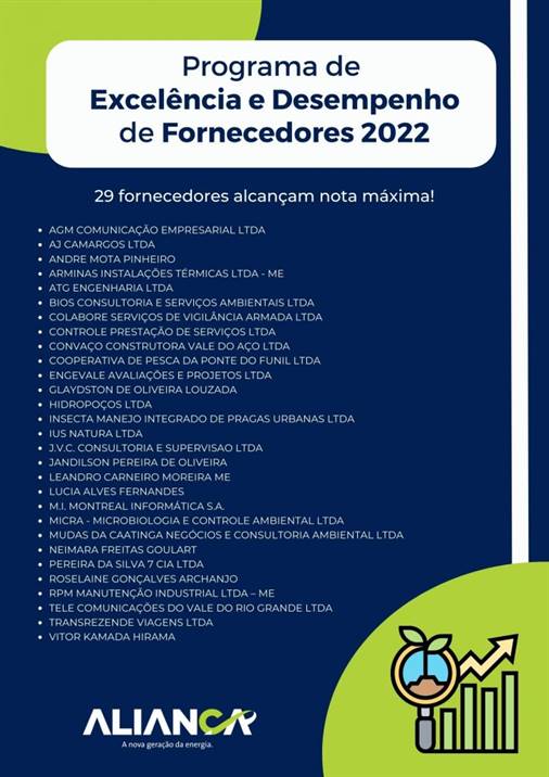 Confira o resultado da avaliação do Programa de Excelência e Desempenho ...